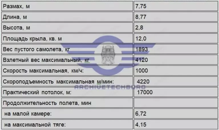 I-270. Radziecki rozwój projektu Ju.248