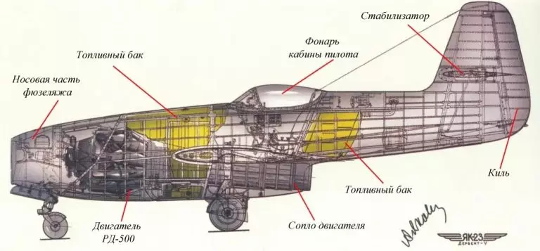 Front Fighter Yak-23. The USSR.