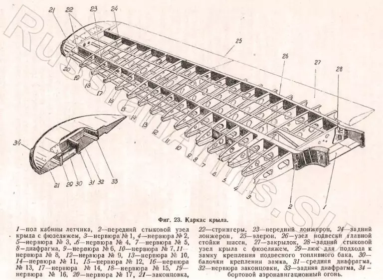 Diyaaradda hore ee Yaash-23. USSR