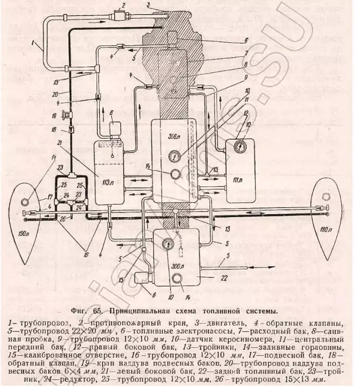 Yak-23 avcı savaş uçağı şematik diyagramı.