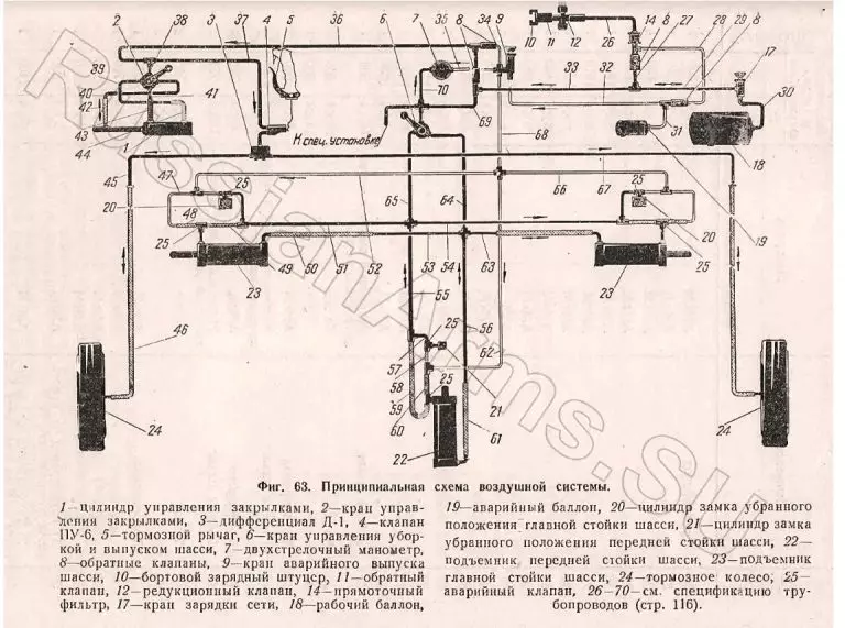 Прынцыповая схема паветранай сістэмы знішчальніка Як-23.