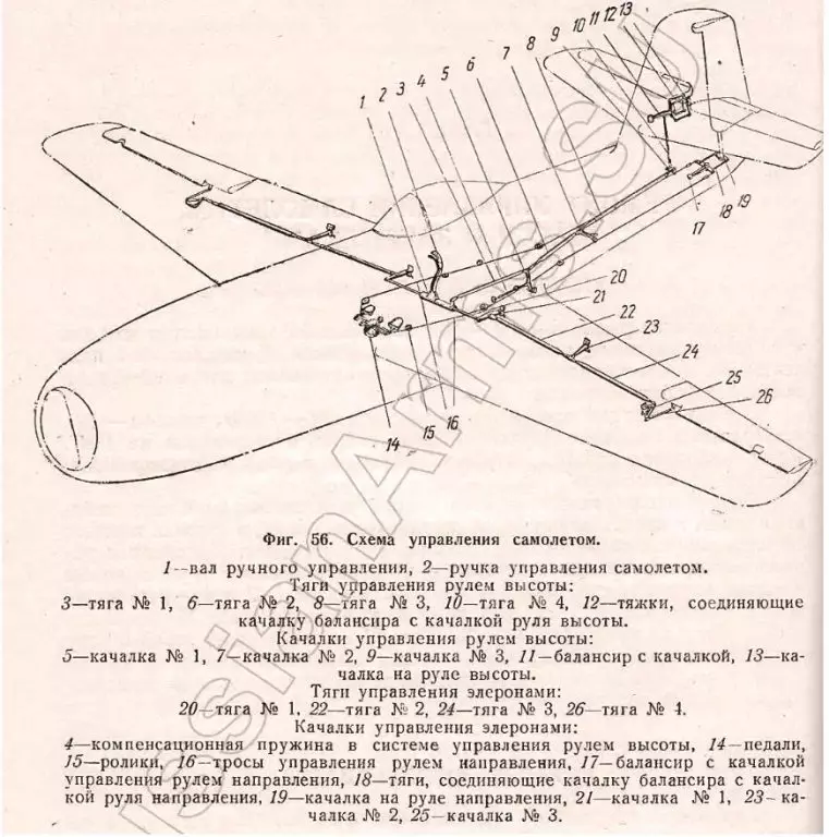 Skema kendali pejuang Yak-23.