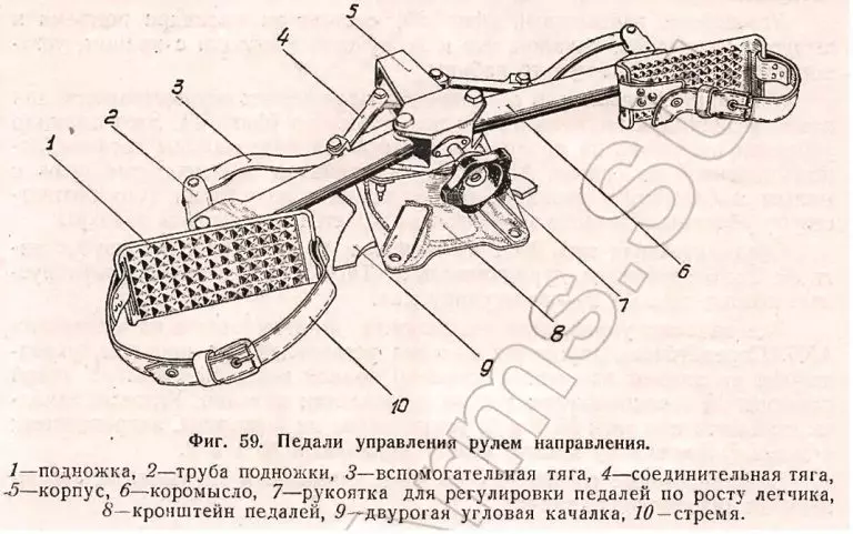 Diyaaradda hore ee Yaash-23. USSR