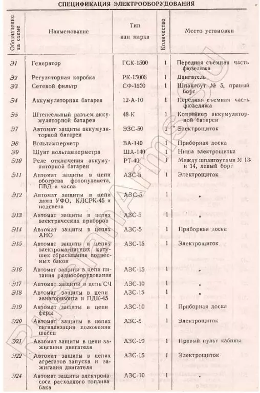 Франтавой знішчальнік Як-23. СССР