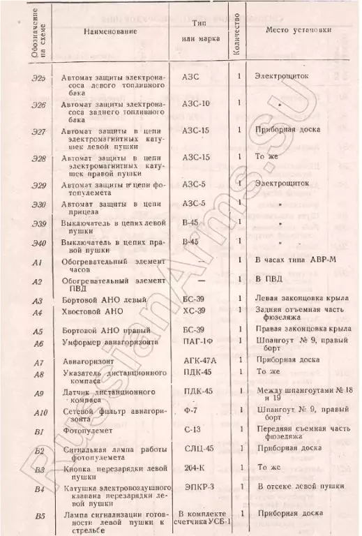 Ön savaşçı yak-23. SSCB