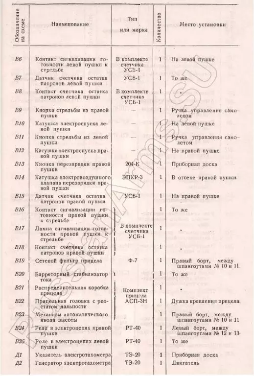 Diyaaradda hore ee Yaash-23. USSR