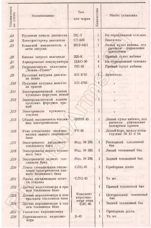 Diyaaradda hore ee Yaash-23. USSR