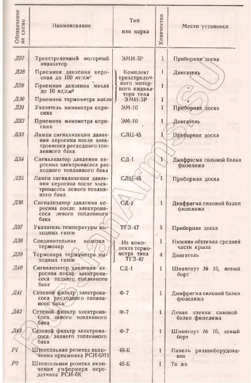 Франтавой знішчальнік Як-23. СССР