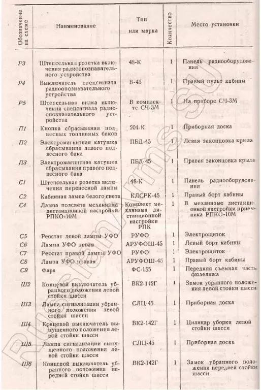 Ön savaşçı yak-23. SSCB