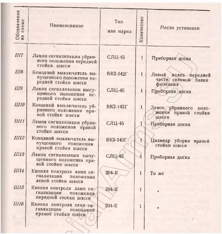 Diyaaradda hore ee Yaash-23. USSR