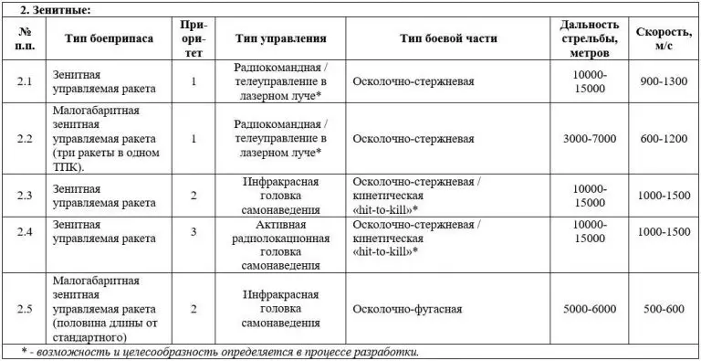 Nomenklatur for anti-fly ammunition