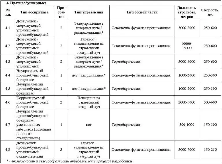 Nomenklatur for anti-banner ammunition