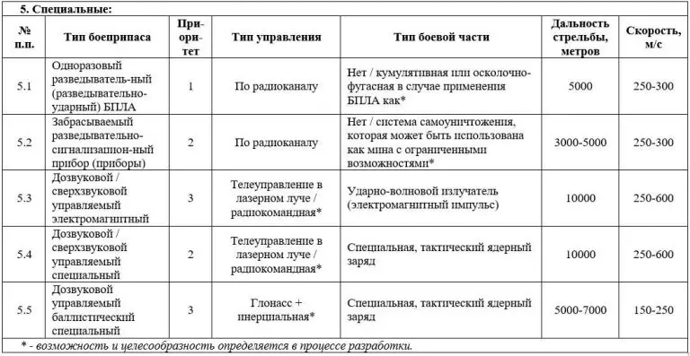 Nomanklature nan minisyon espesyal