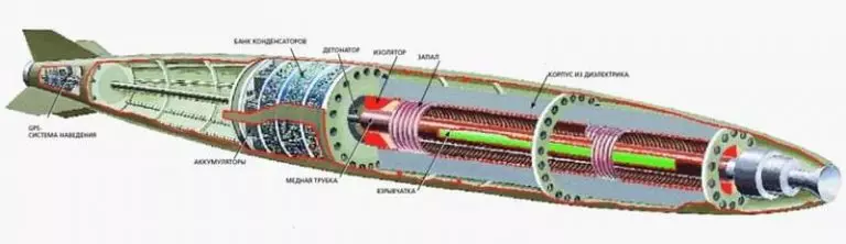 Device elektromagnetisk ammunition