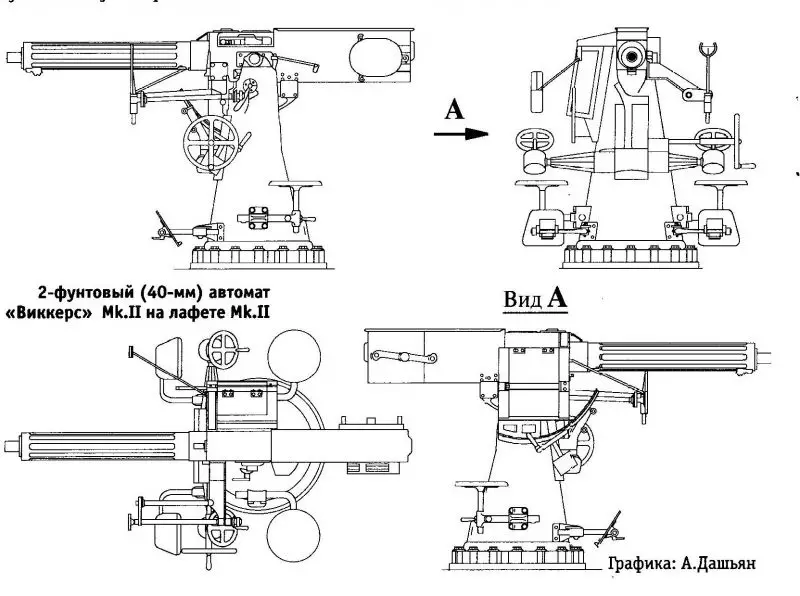 ပထမကမ္ဘာစစ်တွင်ရုရှား Imperial Fleet ၏လေယာဉ်ပျံဆန်းမြဲသောသေနတ်များပုံများ