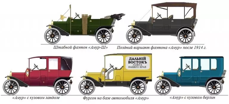 ทางเลือกให้กับอุตสาหกรรมยานยนต์ของจักรวรรดิ: ยานยนต์ USSURAYSYS โรงงาน JSC Bergu และ Ko-Amur »