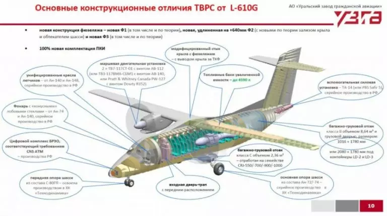 На тази снимка картината осигурява основните разлики, но с изключение на това Natvrts-44 разработва нов двигател TV7-117ST-02