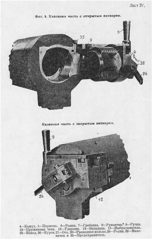 76.2 mm obrae arr. 1902 fil-parti viżiva caponiarja. 1932.