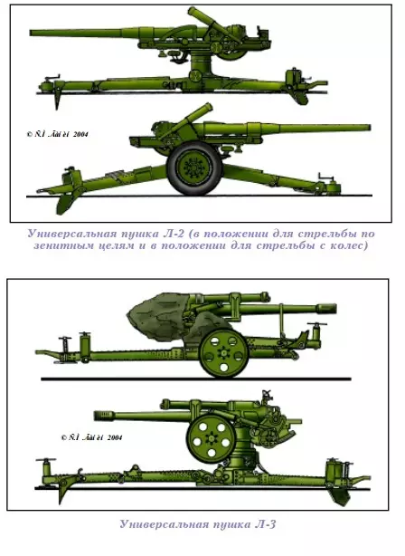 Guon trends yn 'e ûntwikkeling fan divyzje artillery yn' e perioade tusken wrâldoarloggen ...