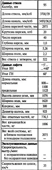 Disa tendenca në zhvillimin e artilerisë së ndarjes në periudhën ndërmjet luftërave botërore ...