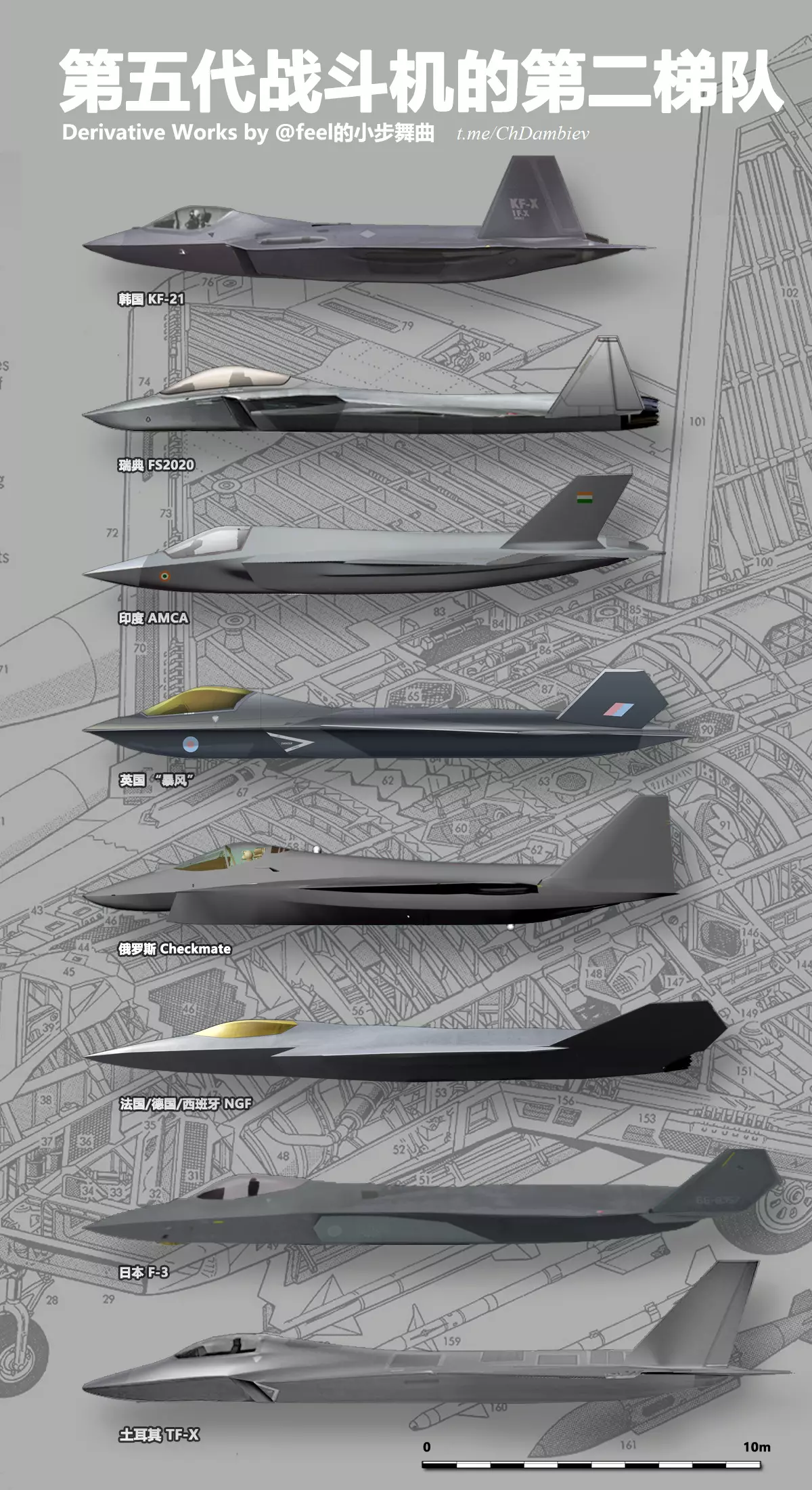 Heir MIG-21. Nije Russyske fjochtsekatmaat