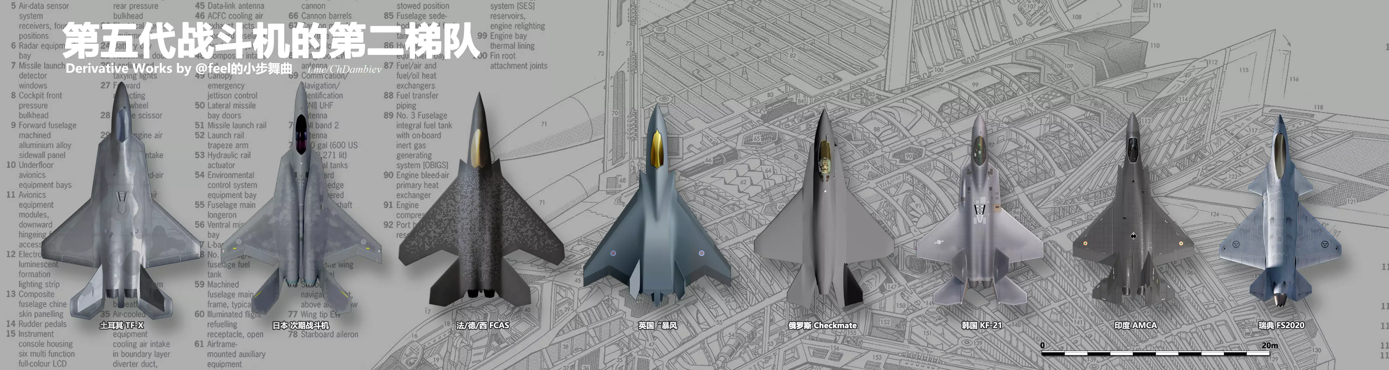 អ្នកស្នងមរតក MIG-21 ។ អ្នកប្រដាប់ប្រជុំប្រយុទ្ធរុស្ស៊ីថ្មី