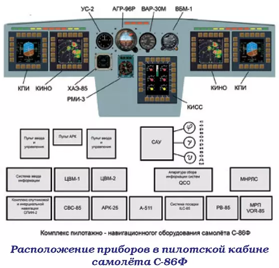 Kapal terbang Multipurse C-16. Rusia, Georgia