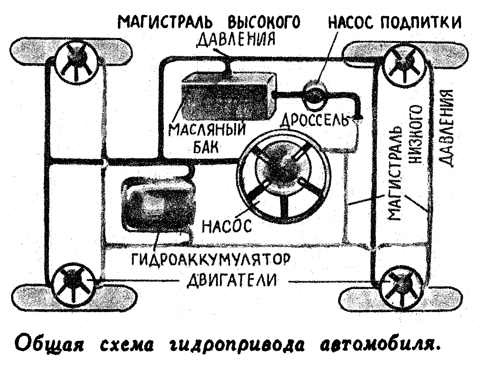 Ọdịnihu ụgbọ ala?