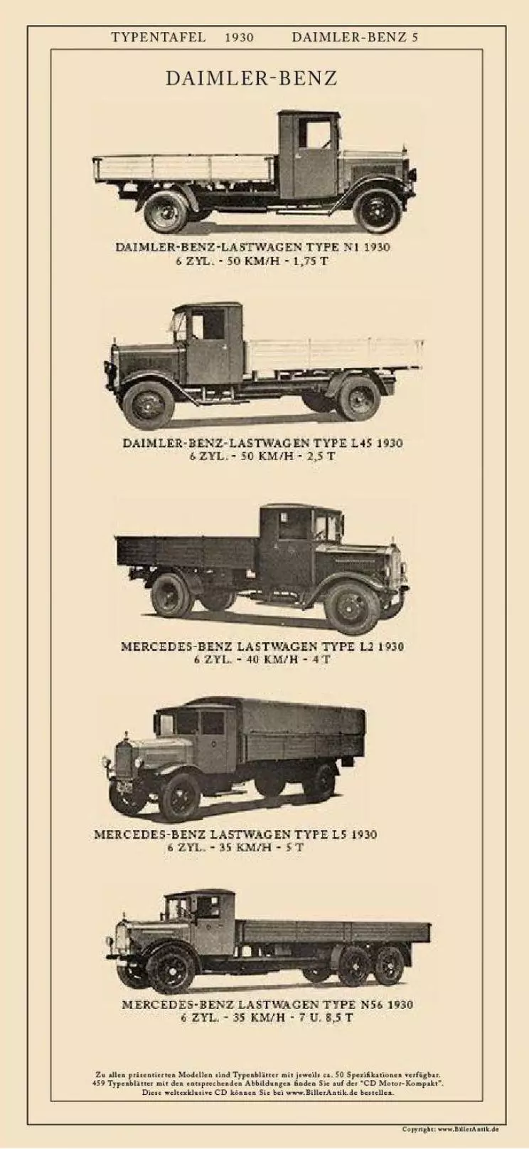 Linya sa mga trak sa Aleman nga kompanya nga si Daimler-Benz, ang produksiyon nga natukod sa pabrika AI RSFSR