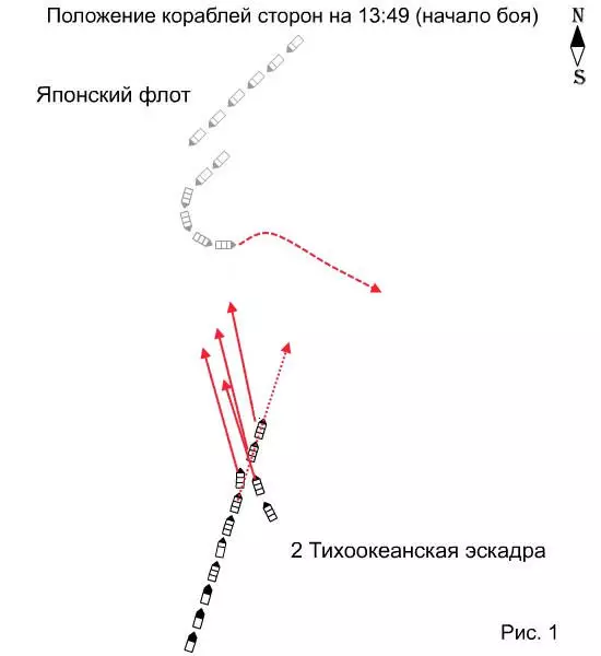 Митови Цушими (Дел 2)