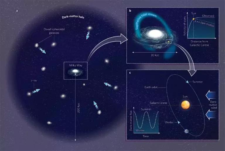 Forbes (USA): Nistgħu nilħqu titjiriet interstellar li jużaw biss il-fiżika magħrufa għalina?