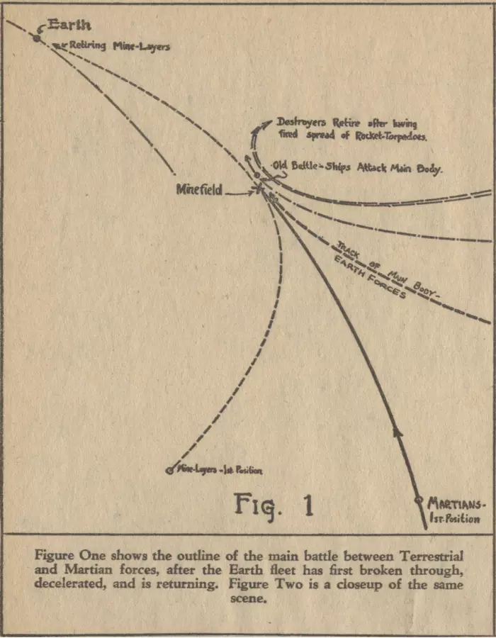 Intercepción de la flota de la tierra de Martian en el camino a la Tierra. La línea continua es el camino del convoy marciano. Líneas de puntos - Trayectorias de grupos de barcos de tierra; Barreras de minas (miniñas), destructores (destructores), vínculos terrestres desactualizados y modernos (acorazados). Cruce en el centro: un campo minado (enjambre de rodamientos de bolas, desplegado en la aproximación de la trayectoria de la flota marciana)