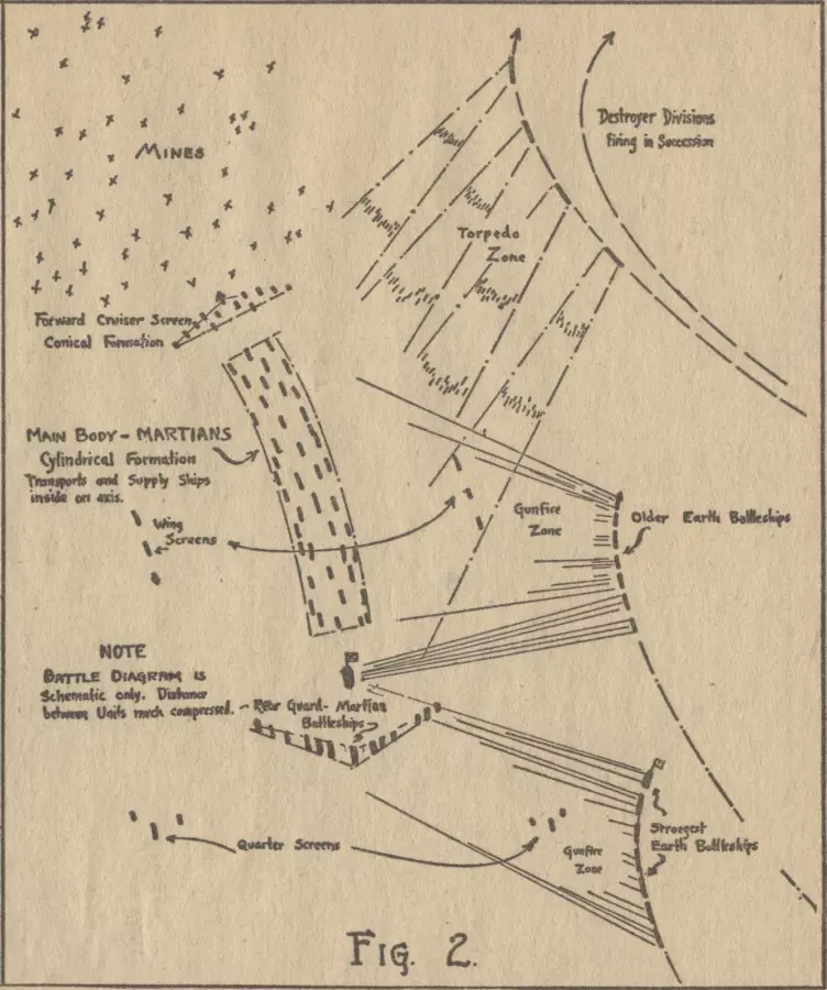 Directamente el momento del ataque: la flota de la Tierra ataca al convoy marciano en el momento en que el ávangard de la flota marciana se encuentra con el campo minado. Las naves terrestres son Cattone y Martian destilado, utilizando la ventaja en la velocidad ganada (los marcianos se ven obligados a disminuir la velocidad, para no perderse su objetivo). El Ministerio de Películas All-Russas golpeó a Rocket-Torpedo, mezclando la construcción del enemigo, siguiendo los acorazados terrenales atraparlo e imponer una lucha en el curso coronario. Los acorazados terrestres modernos asocian a la pelea de Martian Ariergard, mientras que más antiguas golpea las cargas principales. Entonces la flota de la Tierra perturba a Martian y continúa adelante.