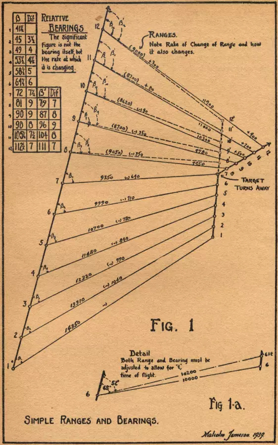 د ځای د جنګ تاکتیکونه: مالیکولم جیمزسن (1939)