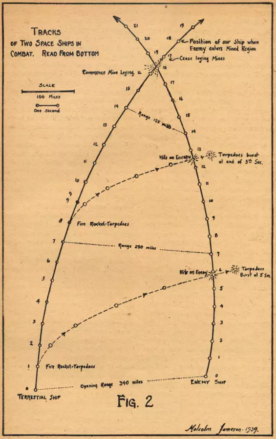 Space War Tactics: Malcolm Jameson (1939) \ t