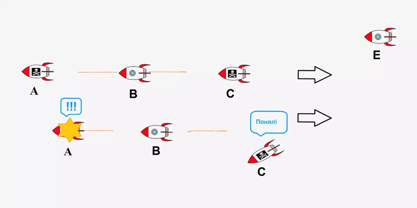 Ultrosvet：コスモーパーは何を回転させましたか？