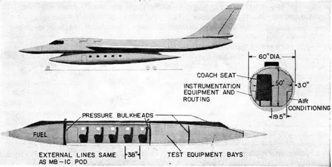 Capsule របស់អ្នកដំណើរសម្រាប់អ្នកបំផ្ទុះគ្រាប់បែក Bomair B-58 Hustler ។ រូបថតៈទស្សនាវដ្តីសប្តាហ៍អាកាសចរណ៍អាកាសខែវិច្ឆិកាឆ្នាំ 1960
