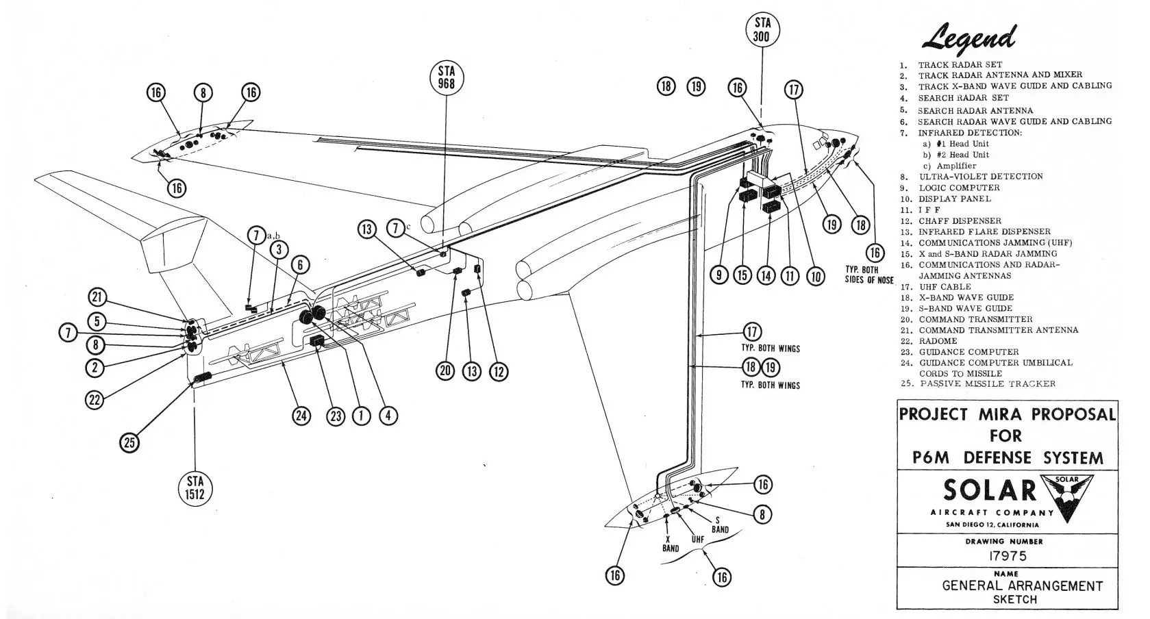 Projektinstallation von Defensivwaffen und elektronischen Geräten, die von Solar für das Bomber Defense Raketenprogramm vorgeschlagen werden