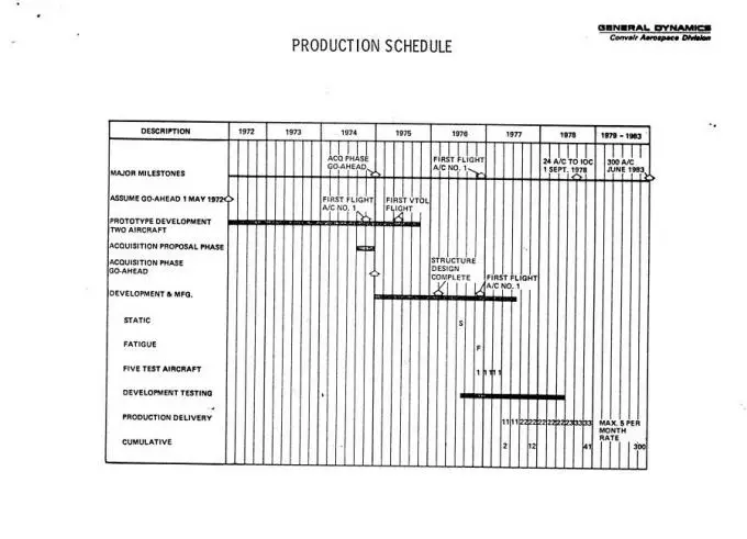 Model Deinameg Cyffredinol Deinameg 200 Deinameg Model Argair 200