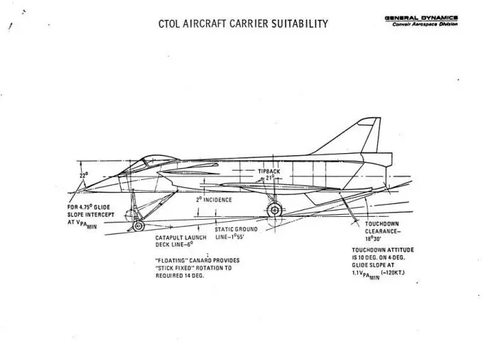 ນະໂຍບາຍດ້ານຕົ້ນສະບັບ Convair Model 200 ນະໂຍບາຍດ້ານ Convair Model 200