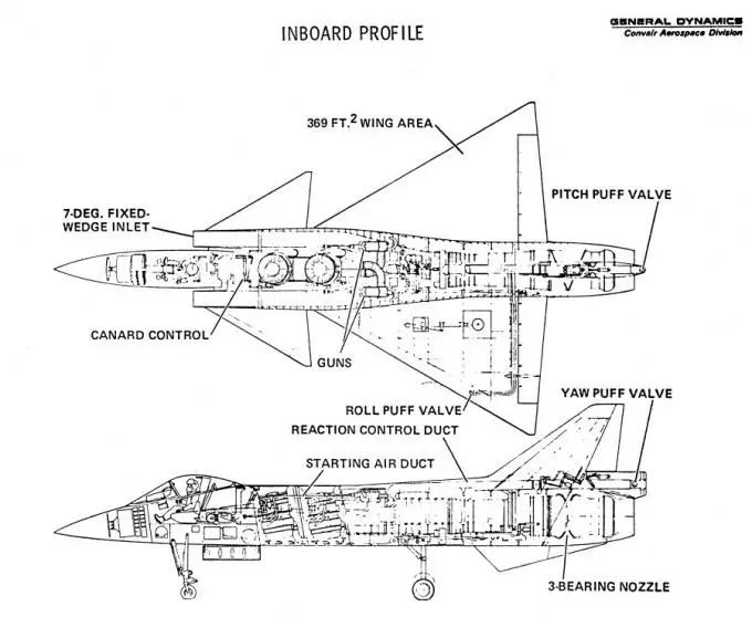 ນະໂຍບາຍດ້ານຕົ້ນສະບັບ Convair Model 200 ນະໂຍບາຍດ້ານ Convair Model 200