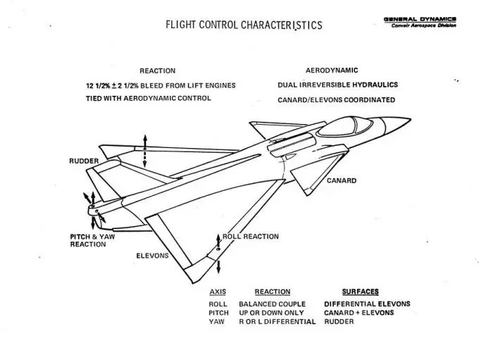 General Dynamics Convair Model 200 Dynamics Avair Model 200