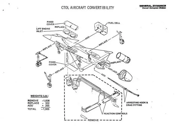 General Dynamics Convair Model 200 Dynamics Avair Model 200