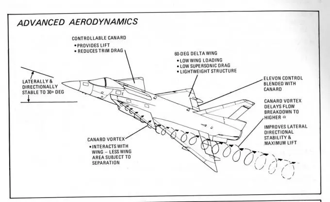 General Dynamics Convair Model 200 Dynamics Avair Model 200