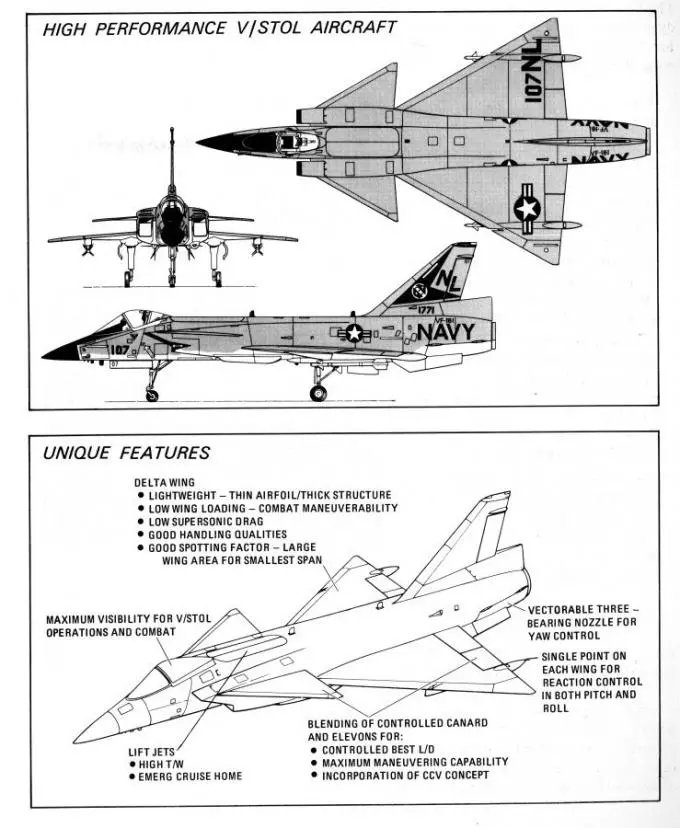 ນະໂຍບາຍດ້ານຕົ້ນສະບັບ Convair Model 200 ນະໂຍບາຍດ້ານ Convair Model 200