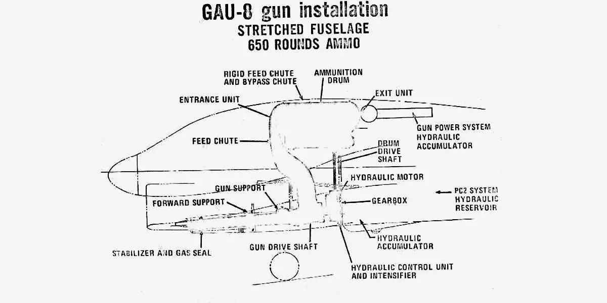 Installation project in A-7 GAU-8 guns