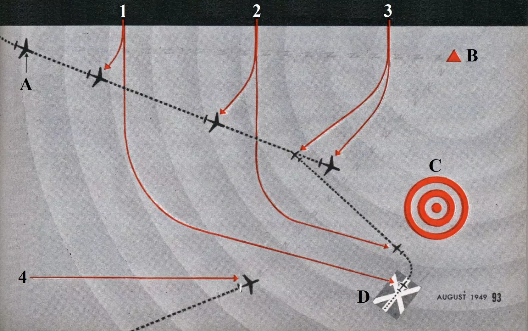 Bombardierele de mare viteză de mare viteză sunt dificil de interceptat. 1) Bombardierul se îndreaptă spre obiectiv, este detectat de radarele unui sistem de avertizare timpurie, oferind semnal de interceptare de luptător; 2) Încă un bombardier neajutorat continuă să se apropie de scopul, în timp ce luptătorii se ridică la o înălțime de 40.000 de picioare (12192 m); 3) luptătorii au o șansă mică de a intercepta bombardierul și pot pierde din vedere chiar și din cauza unei mici erori de navigație; 4) mai târziu, detectarea radarului bombardier va duce la o scădere a timpului necesar interceptării sale de succes; A) poziția bombarderului atunci când este fixată mai întâi de radar; B) detectarea radar a obiectivelor; C) scopul bombardamentului; D) Airfield Airfield Airfields