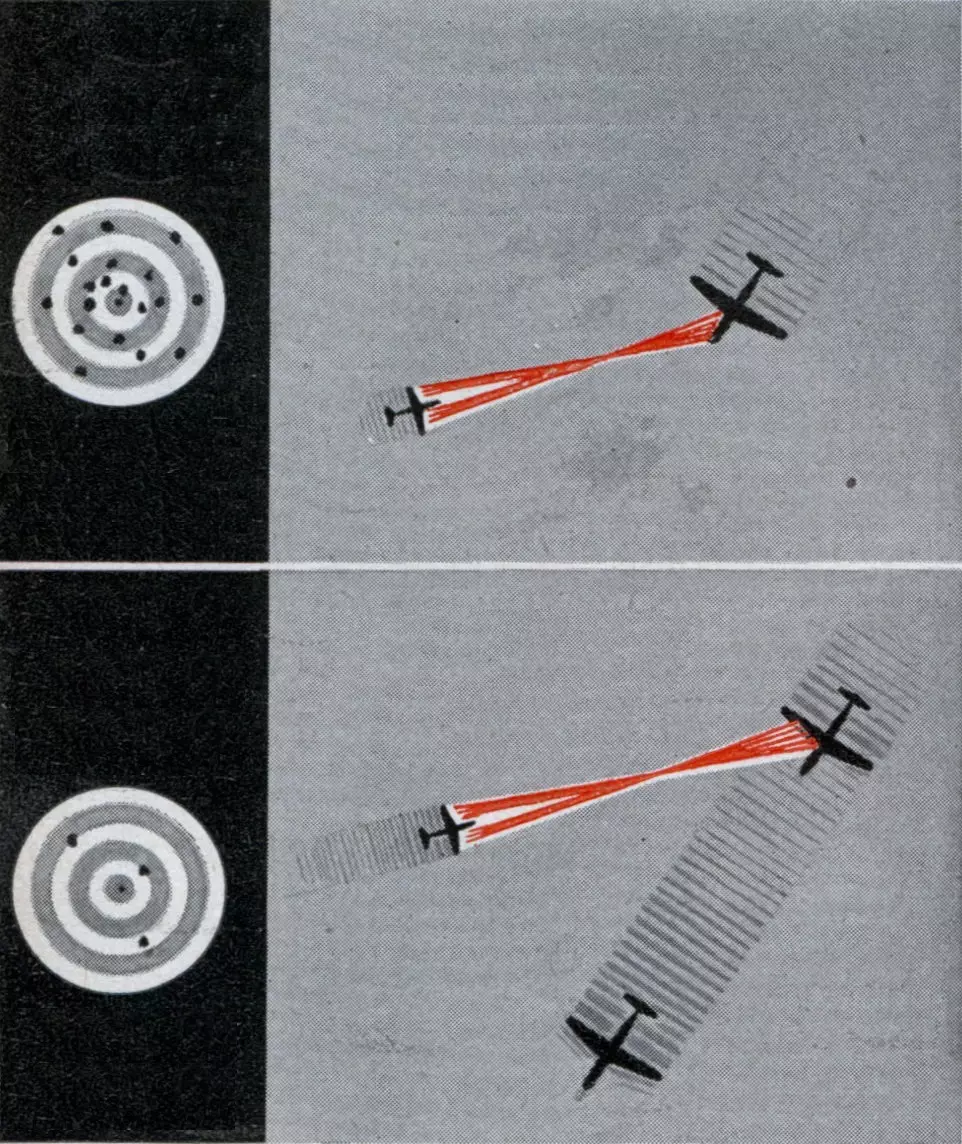 Figures show the reasons for reducing the vulnerability of bomber. The figure above shows that greater the speed of the bomber reduces the effect of fire from the fighter side. Above; Left - low speed and low height - more hits; On the right - the bombers of the Second World War times were sufficiently slow and it was possible to mean bullets during the passage of the dissipation cone of the guns and machine guns of the fighter. Below: on the left - high speed and high height; Right - Modern bombers develop a sufficiently high speed and can pass through the cone of the dispersion of guns and machine guns of the fighter without serious damage