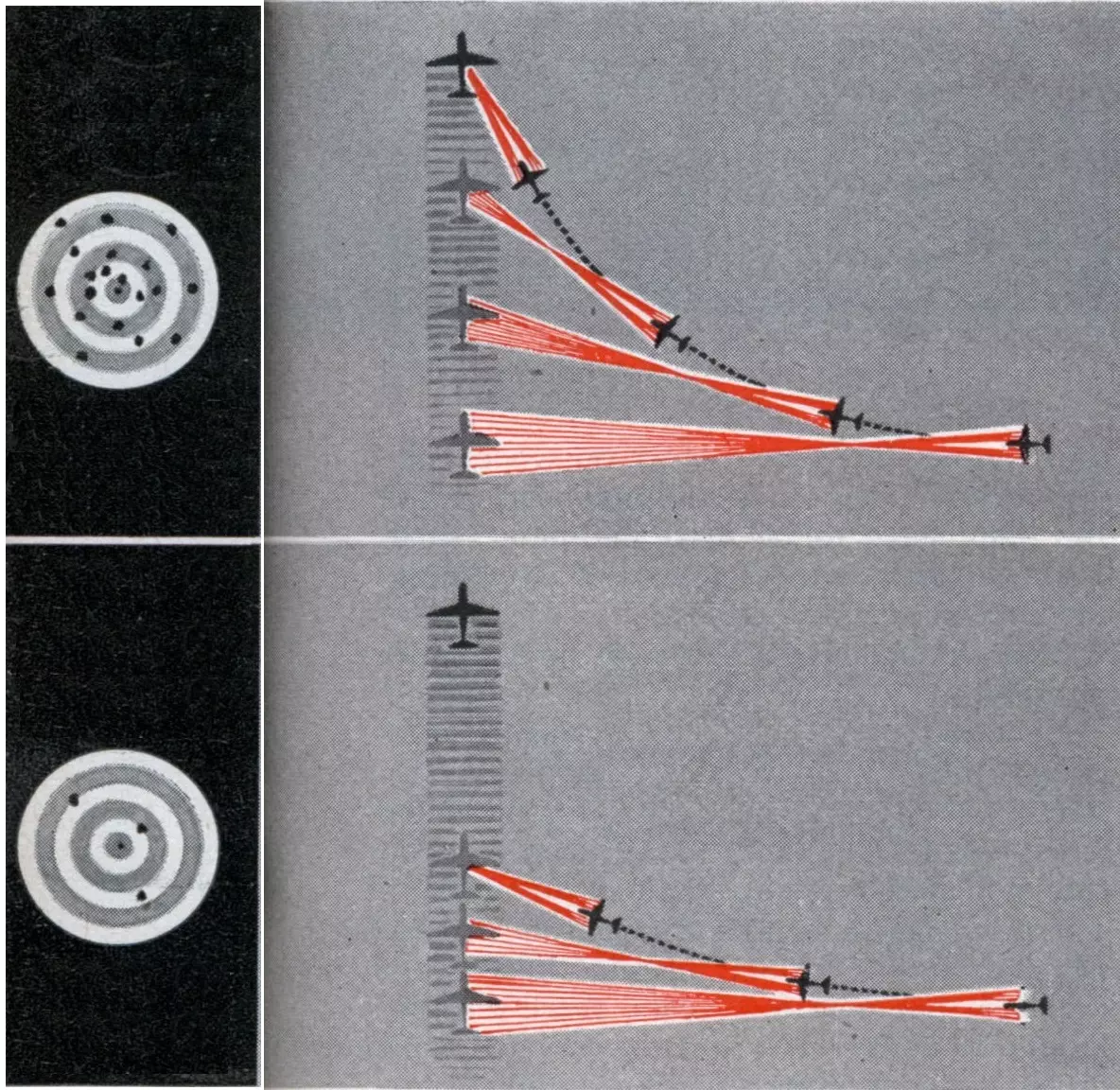 With an increase in the speed and height of the flight, the holding of fixed weapons of the fighter on the target by maneuvering the aircraft is becoming increasingly difficult. Above; Left - low speed and low height - more hits; On the right - at low speeds, the fighter can maneuver and hold his weapon on targets. Below: on the left - high speed and high height; On the right - insufficient maneuverability at high speeds limits the fighter by a brief attack on the bombard during its passage