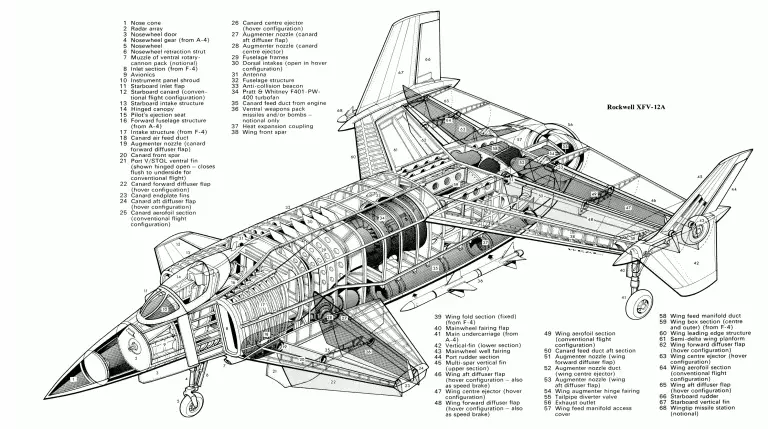 Ti o ni iriri Onija UVVP Rockwell xfv-12 (AMẸRIKA. 1977 - 1981)